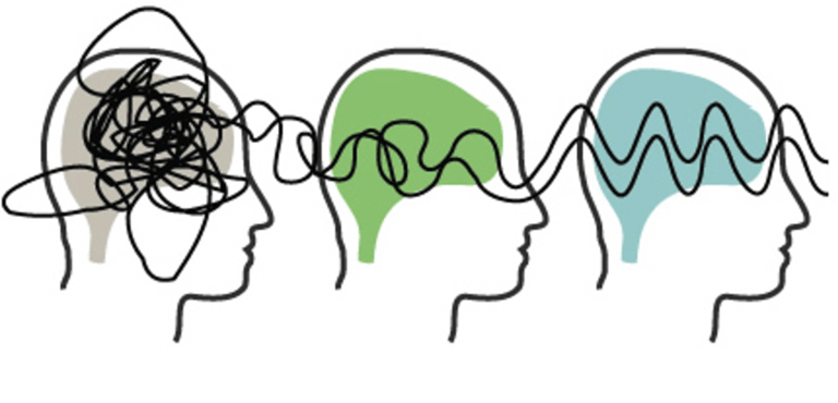 Mindfulness - Freedom Compass Solution